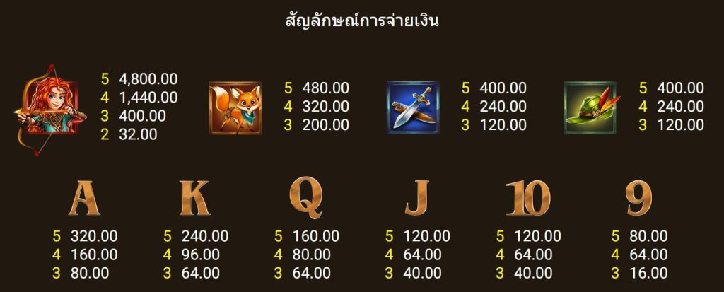 RUBY HOOD เกมสล็อตจากค่าย SPADEGAMING - AMBBET